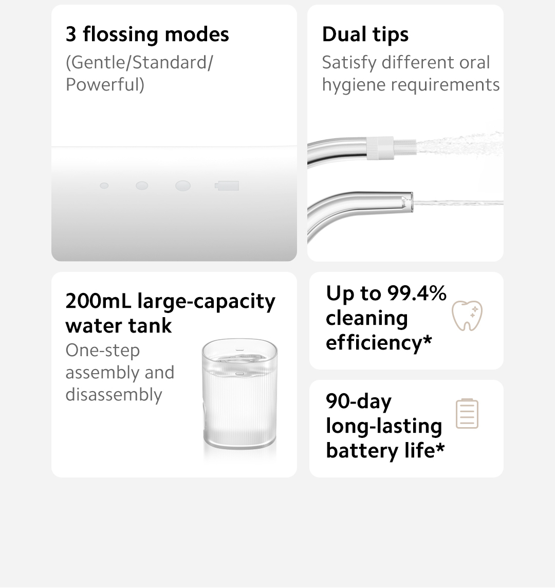 Xiaomi Water Flosser 2 200ml water tank/3 flossing modes/90-day long ...