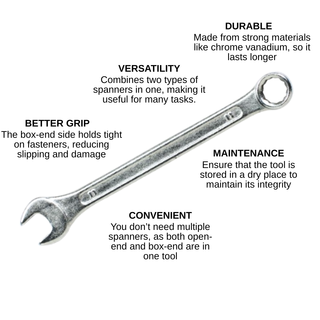 CHN Drop Forged Combination Spanner Open Ended & Ring Head Spanar 3MM ...