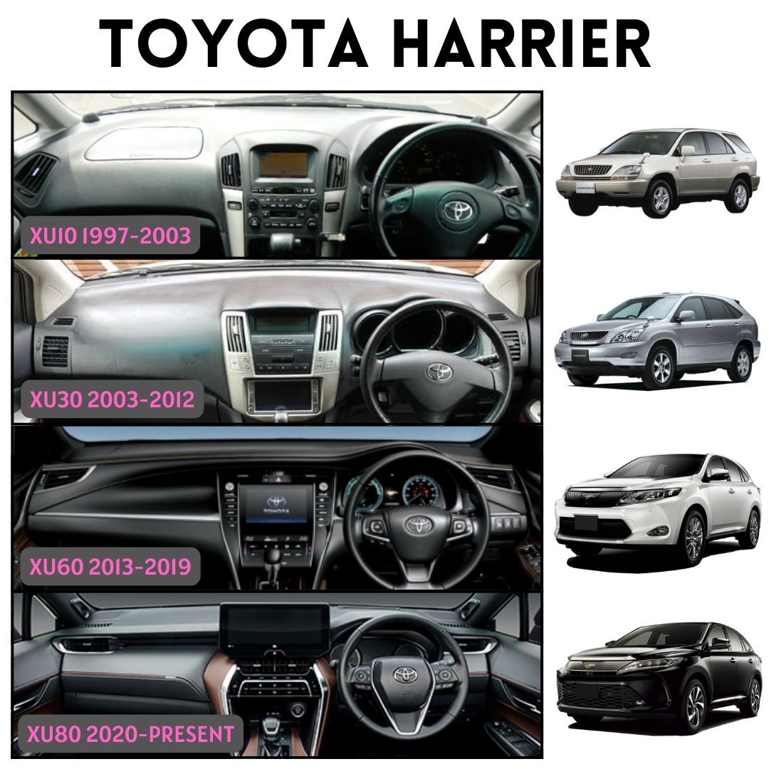 Toyota Veloz Estima Avanza Harrier Alphard Voxy Unser Wish Rush ...