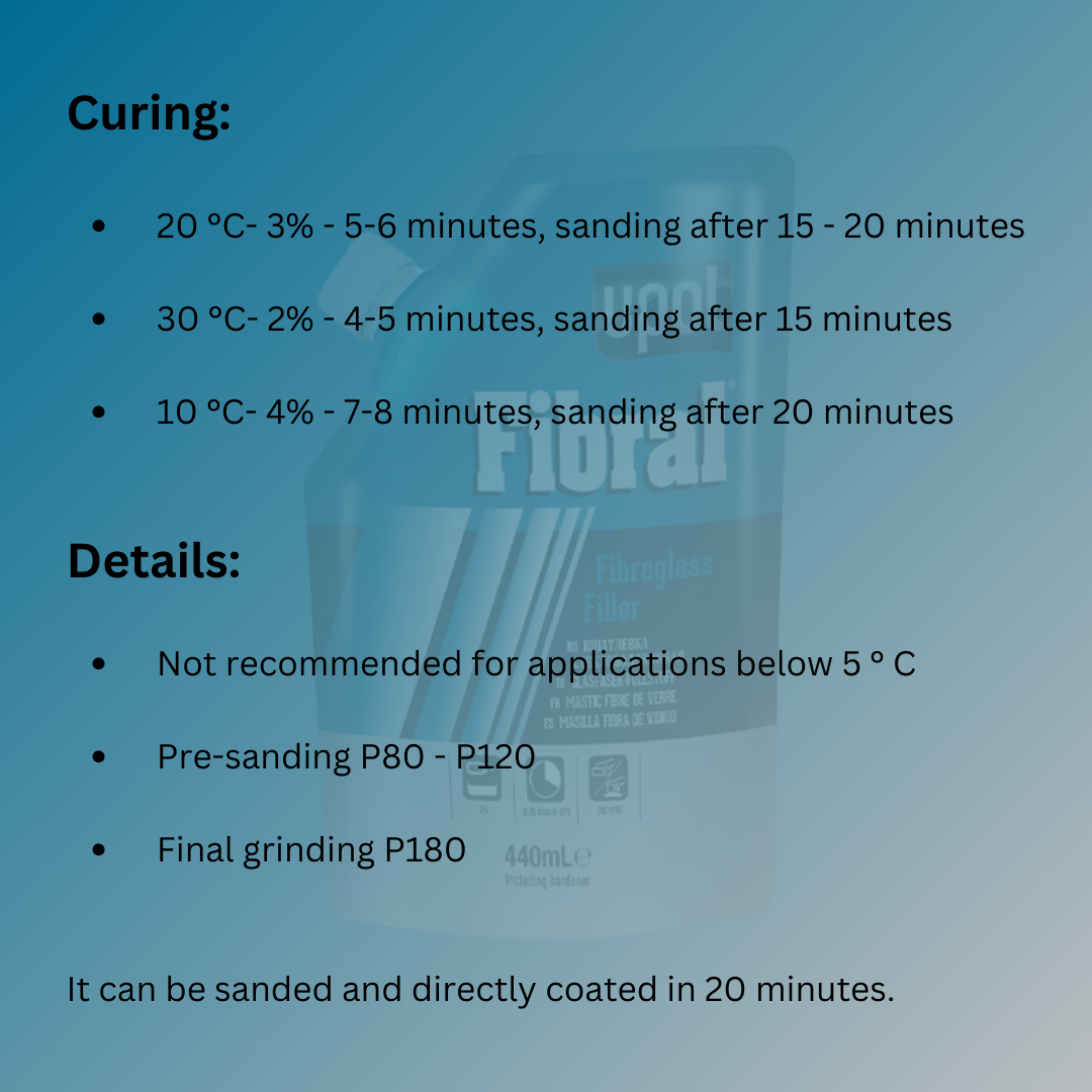 U-POL Fibral Fibreglass Putty 880ml | Shopee Malaysia