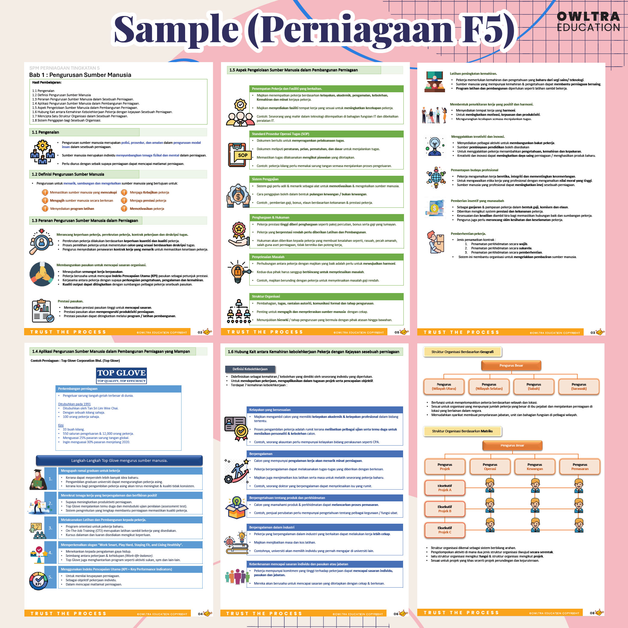 Nota Perniagaan SPM Tingkatan 5 Nota A+ (Printed Note) | Shopee Malaysia