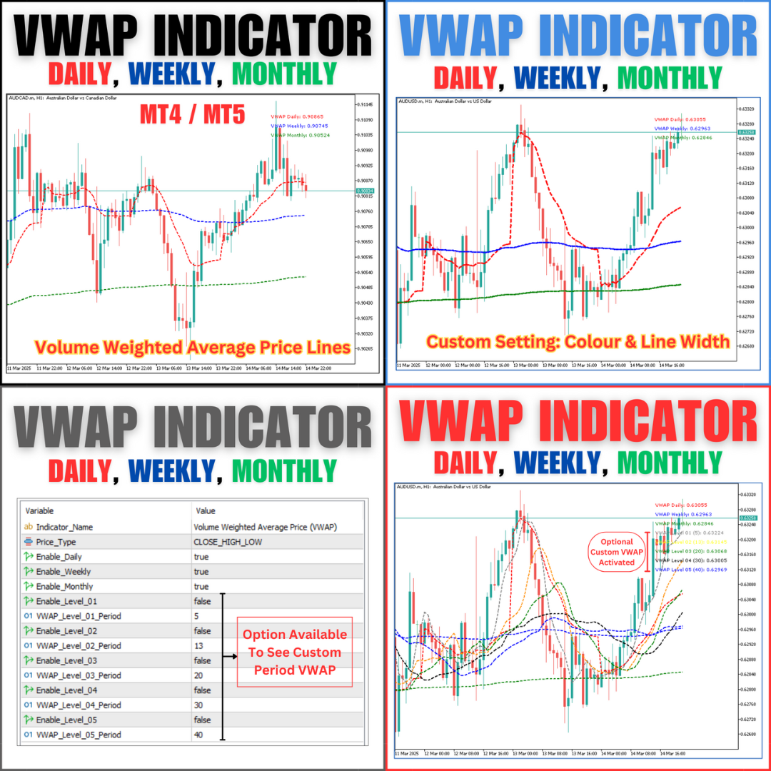 VWAP Indicator MT4 & MT5 - Forex Indicator - Volume Weighted Average ...