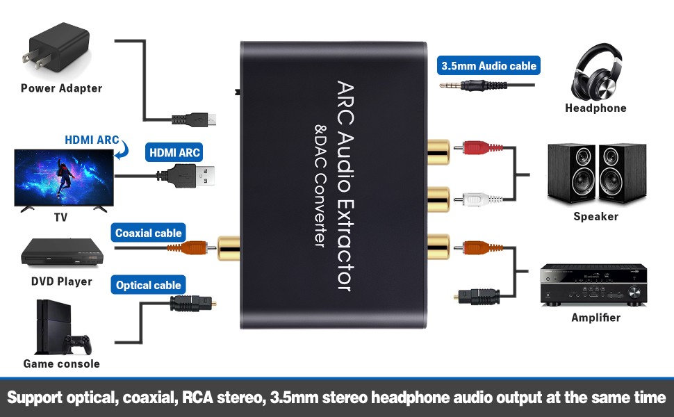 HDMI ARC to Analog Audio Converter / 192KHz DAC & Digital HDMI Audio to ...