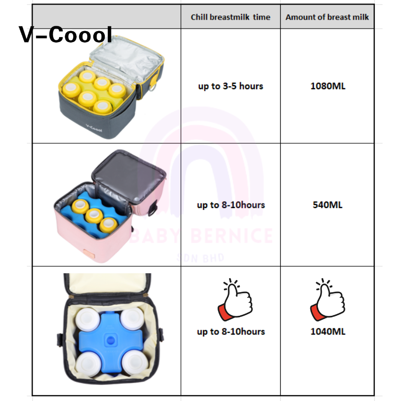V-COOOL *ICE BRICK* Ice Pack Cooler Bag Lunch Breastmilk Storage Bottle Insulin vaccine ...