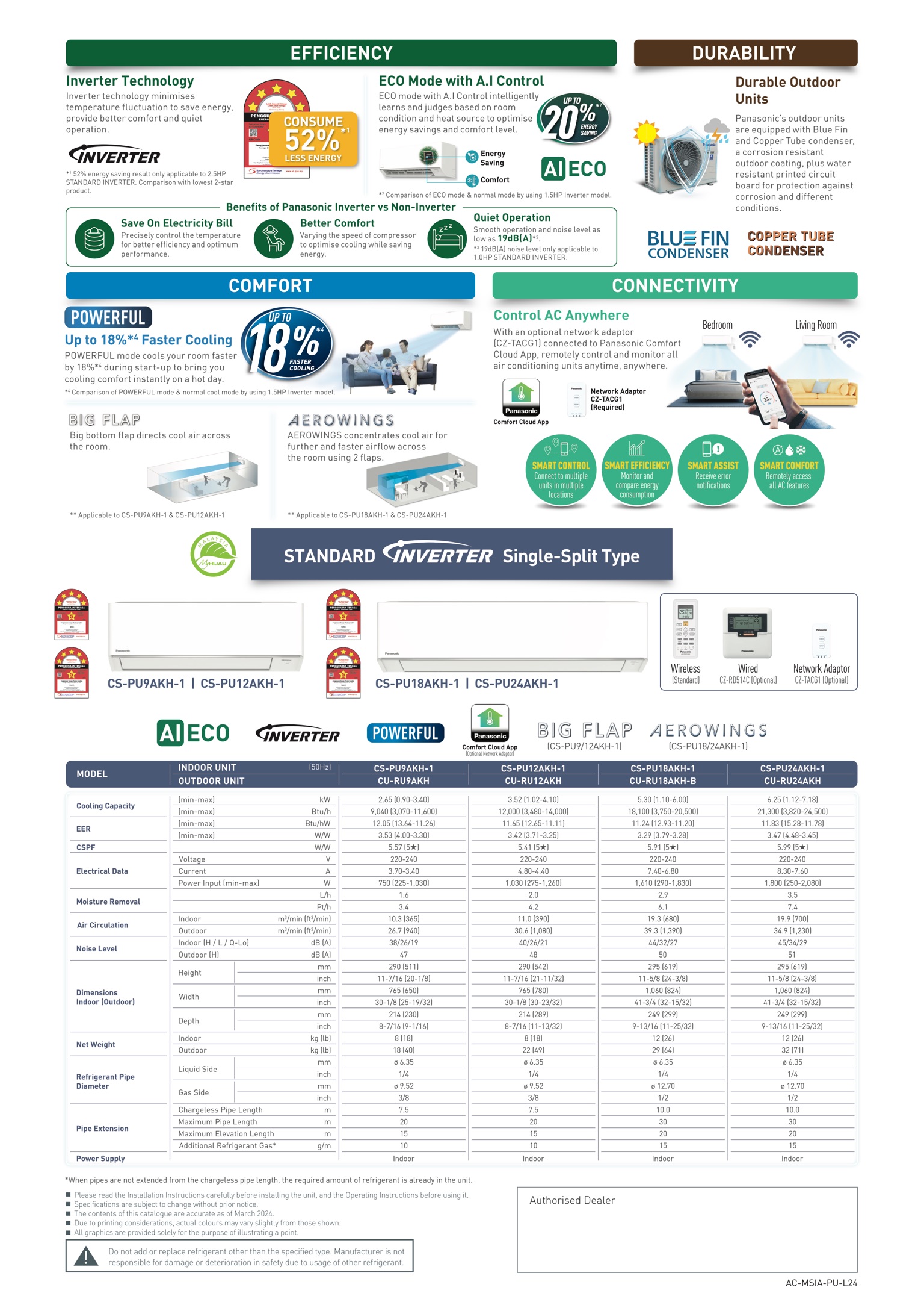 KUCHING SARAWAK SABAH EM SEDA PANASONIC STANDARD INVERTER (PU-AKH) 1 HP ...
