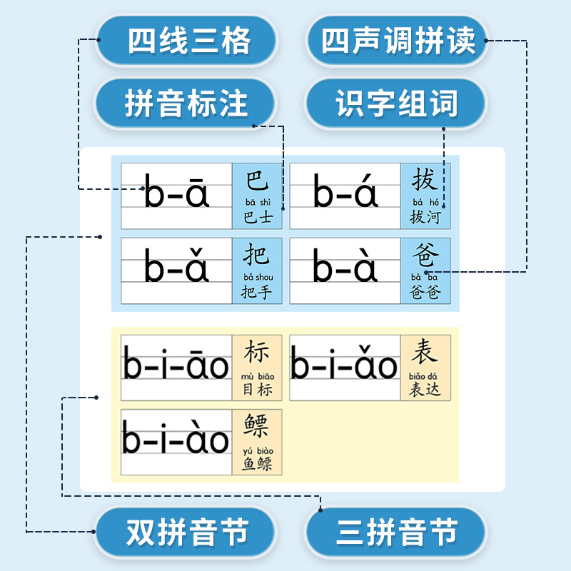 Chinese Pinyin Spelling Training Phonetic Pronunciation Mandarin Sound ...
