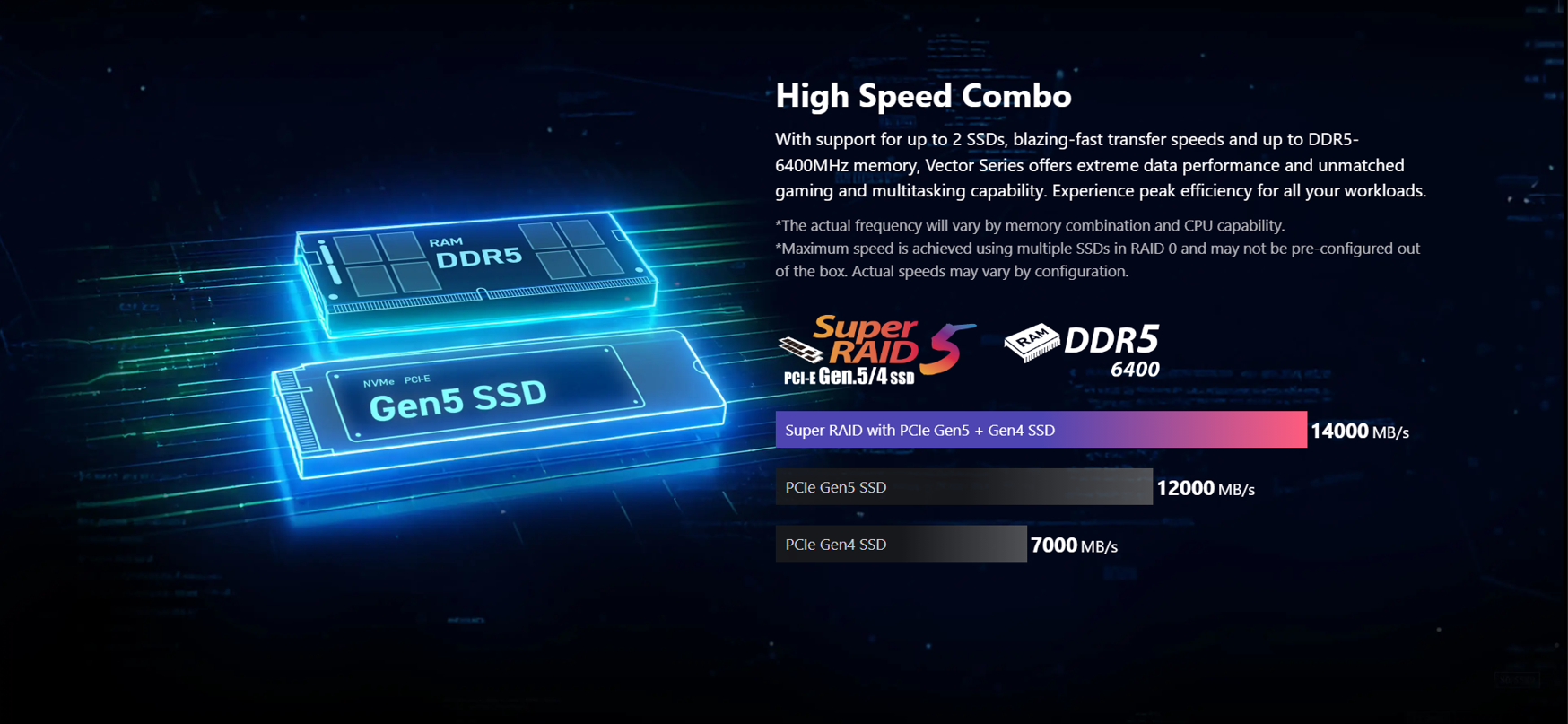 MSI Vector 16 HX AI A2XWHG-046MY(Intel Core Ultra 7 255HX/16GB/1TB SSD ...