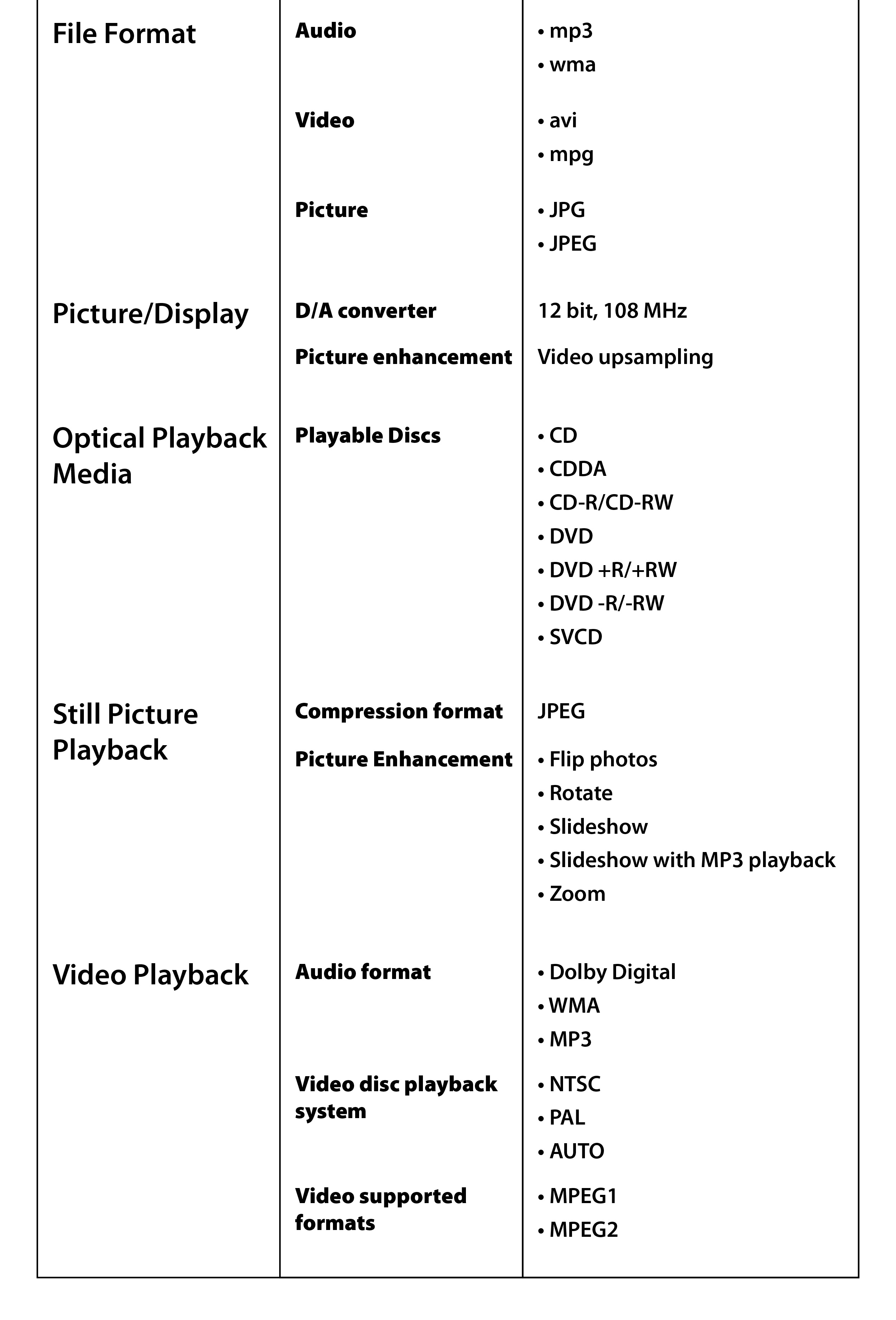 [New Model] PHILIPS TAEP200 DVD Player with USB 2.0 Direct, 12-Bit ...
