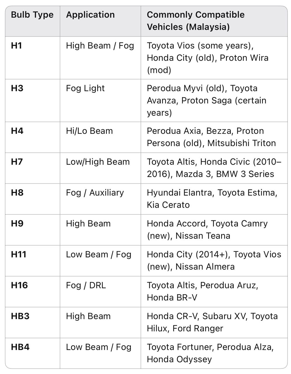 【Hella Original】H1 H3 H4 H7 H8 H9 H11 H16 HB3 HB4 12V Halogen Headlight ...