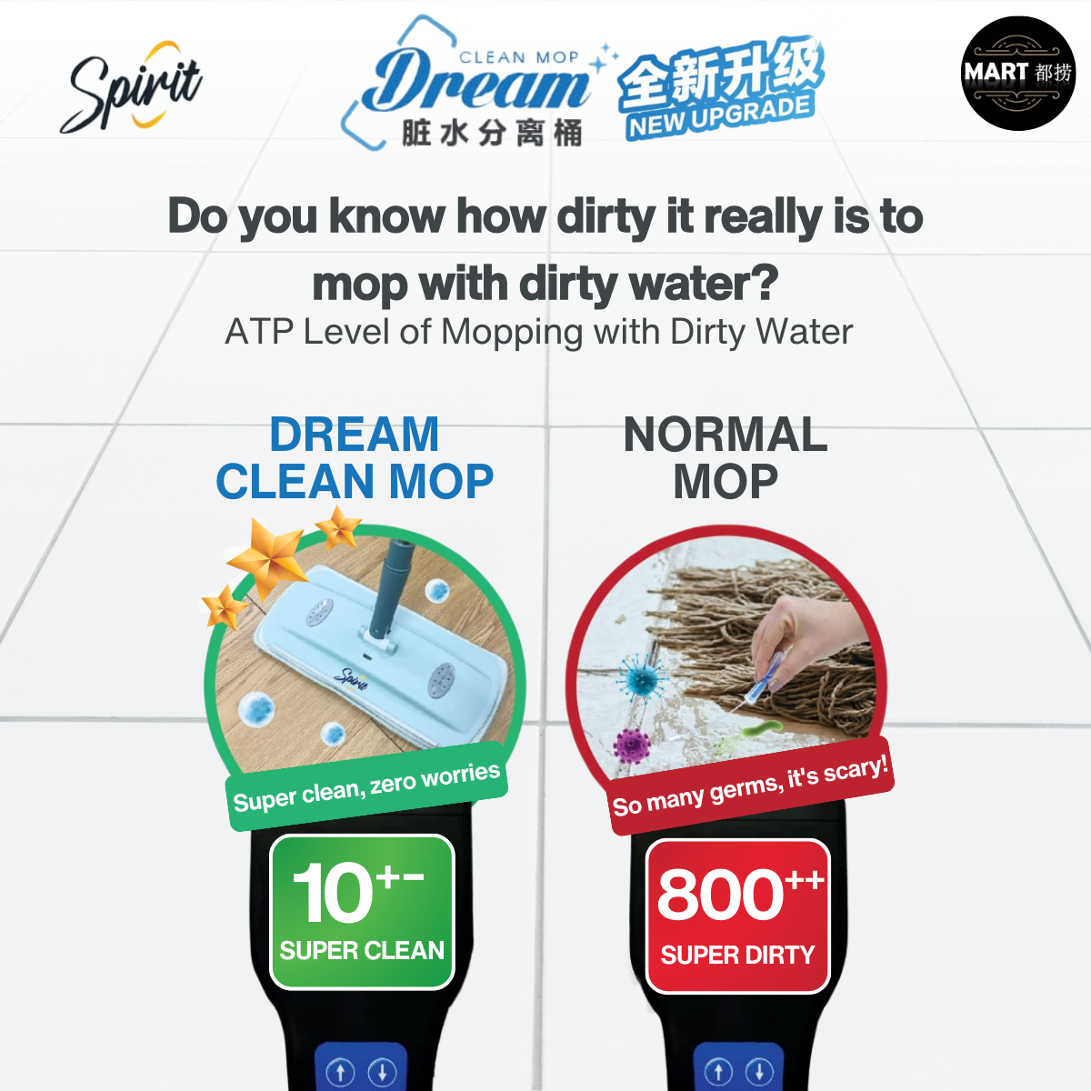 Spirit Dream Mop Spin Wash Mop Dirty & Clean Water Separation Triangle ...