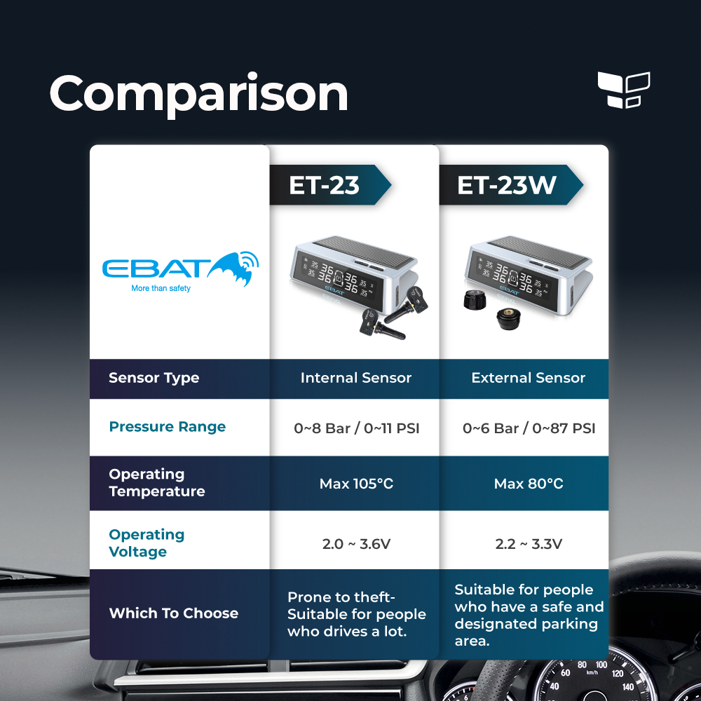Steelmate Ebat Solar Powered TPMS Tire Pressure and Temp Monitoring ...