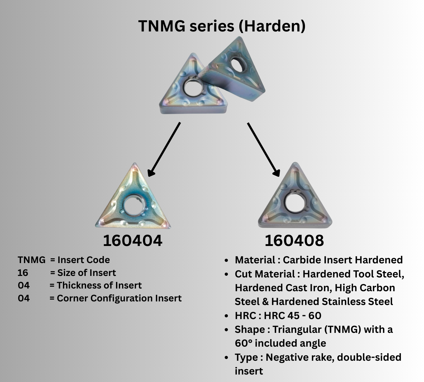 Turning Insert TNMG160404 / 08 Series - OEM Taiwan | Shopee Malaysia