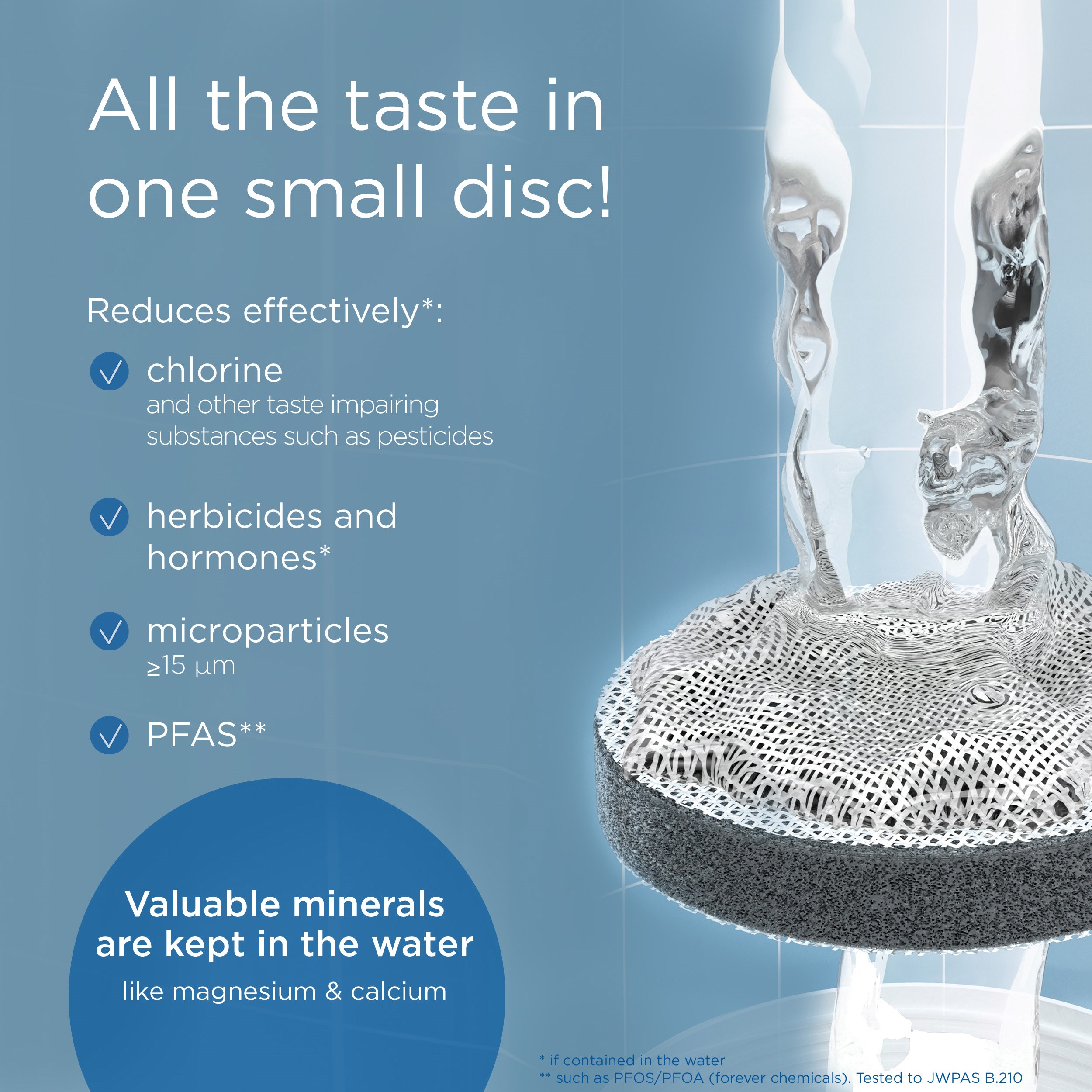 BRITA MicroDisc (pack 3) Replacement filter discs for BRITA water ...