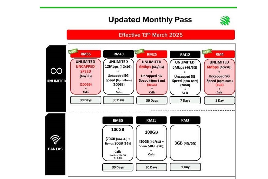 Hotlink Prepaid Unlimited Sim Card Unlimited Internet,pantas ,Calls ...