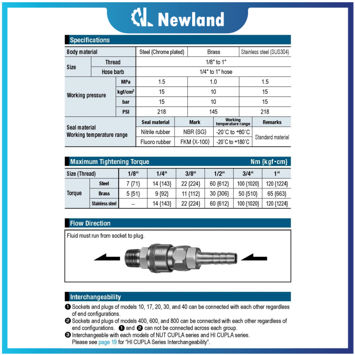 Nitto Kohki Hi-Cupla Air Coupler / Air Hose Connector / Air Hose ...