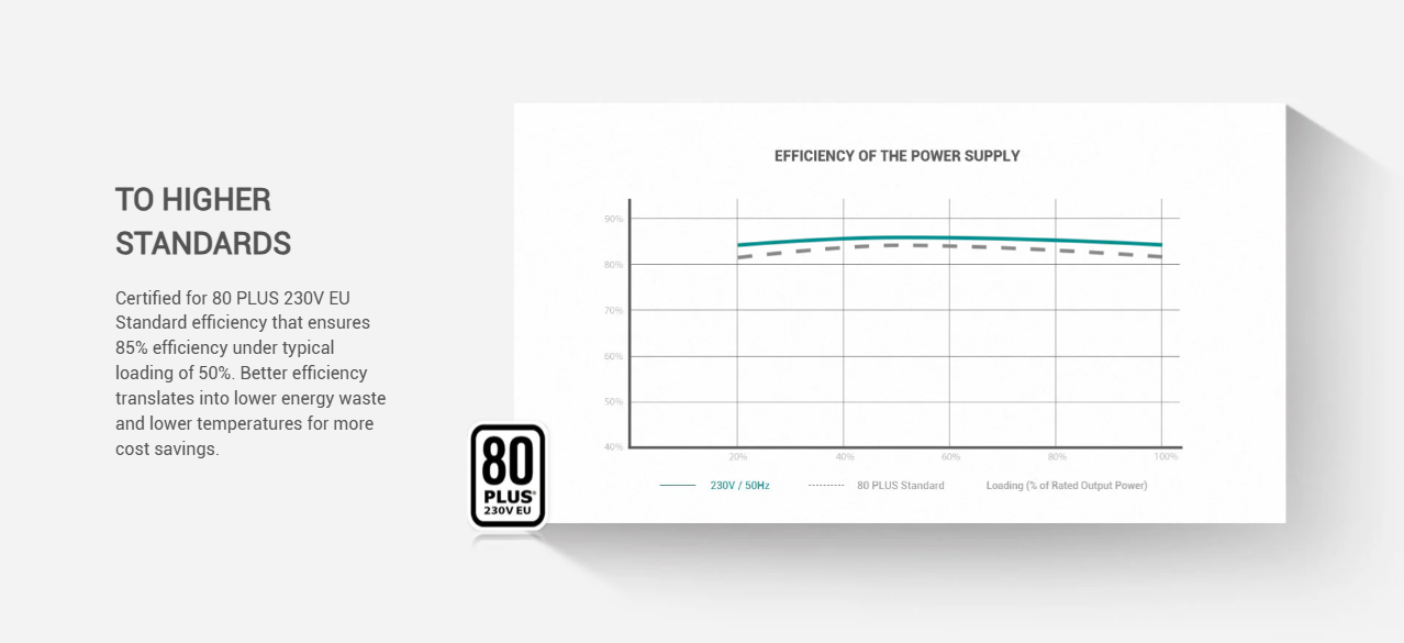 DEEPCOOL PF550 (550W) / PF650 (650W) Power Supply | 80+ PSU | Shopee ...