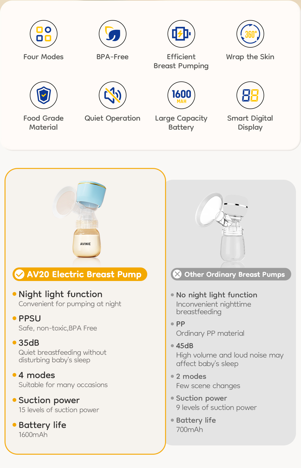 【Gift】AVINIE Electric Breast Pump Handfree Breastfeeding Painless ...