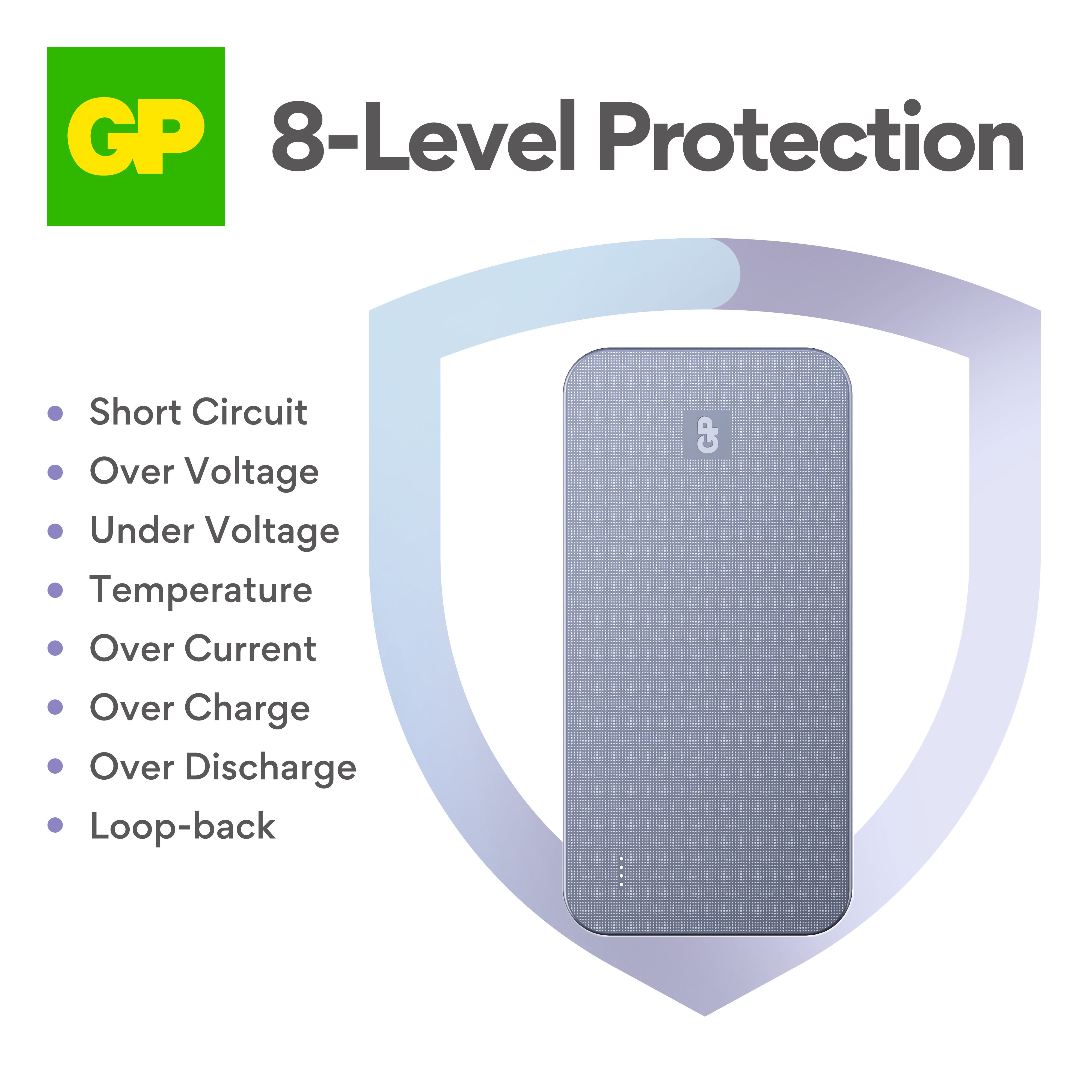 GP B+ Series PowerBank 10000mAh 15W Fast Charging Power Bank (Blue ...