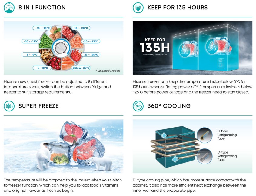 Hisense Chest Freezer (300L/350L/530L/780L) FC326D4BWYS FC428D4BWYS ...