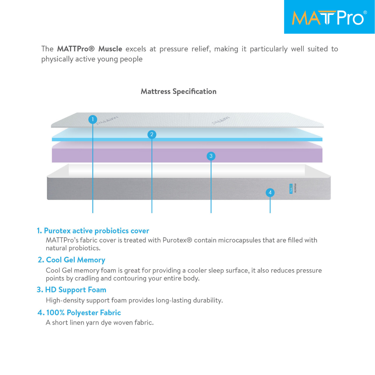 MATTPro® Muscle Mattress/Free Delivery/90-Night Risk Trial/Zero Motion ...