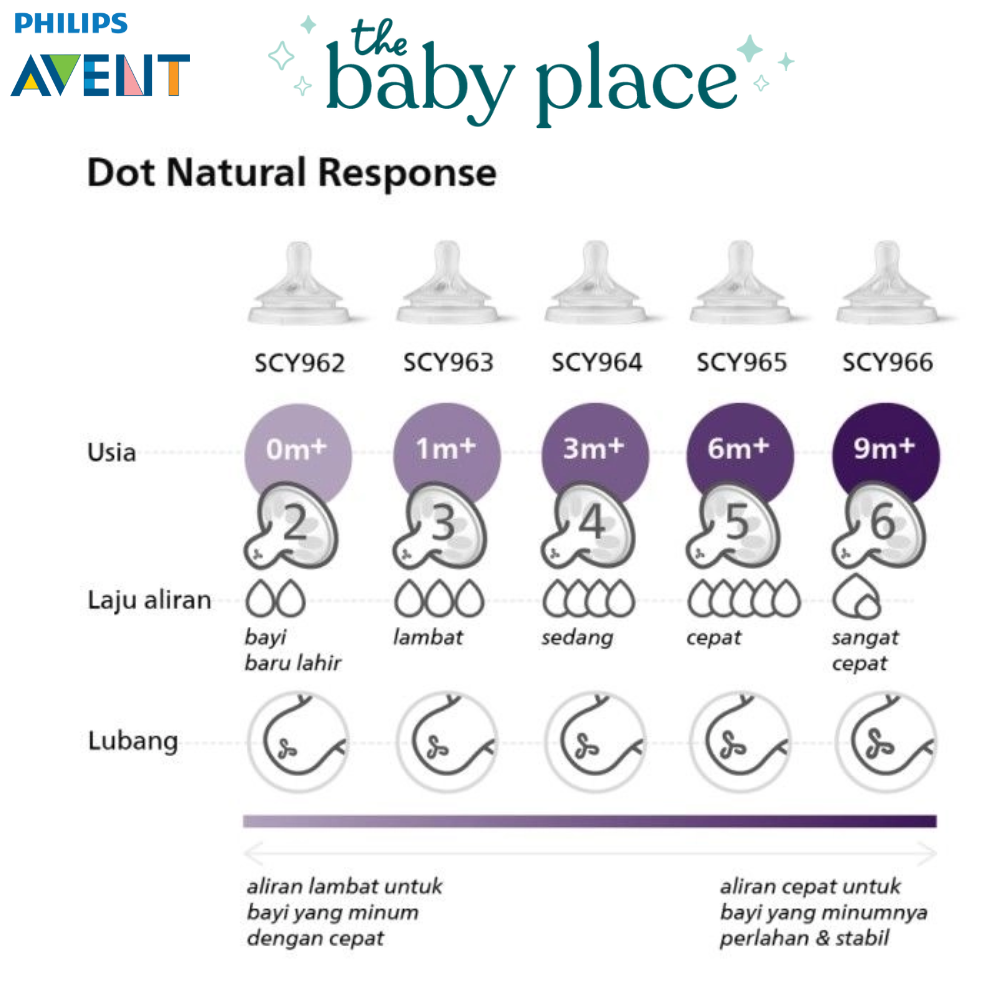 Philips Avent Teat Natural Response | Shopee Malaysia