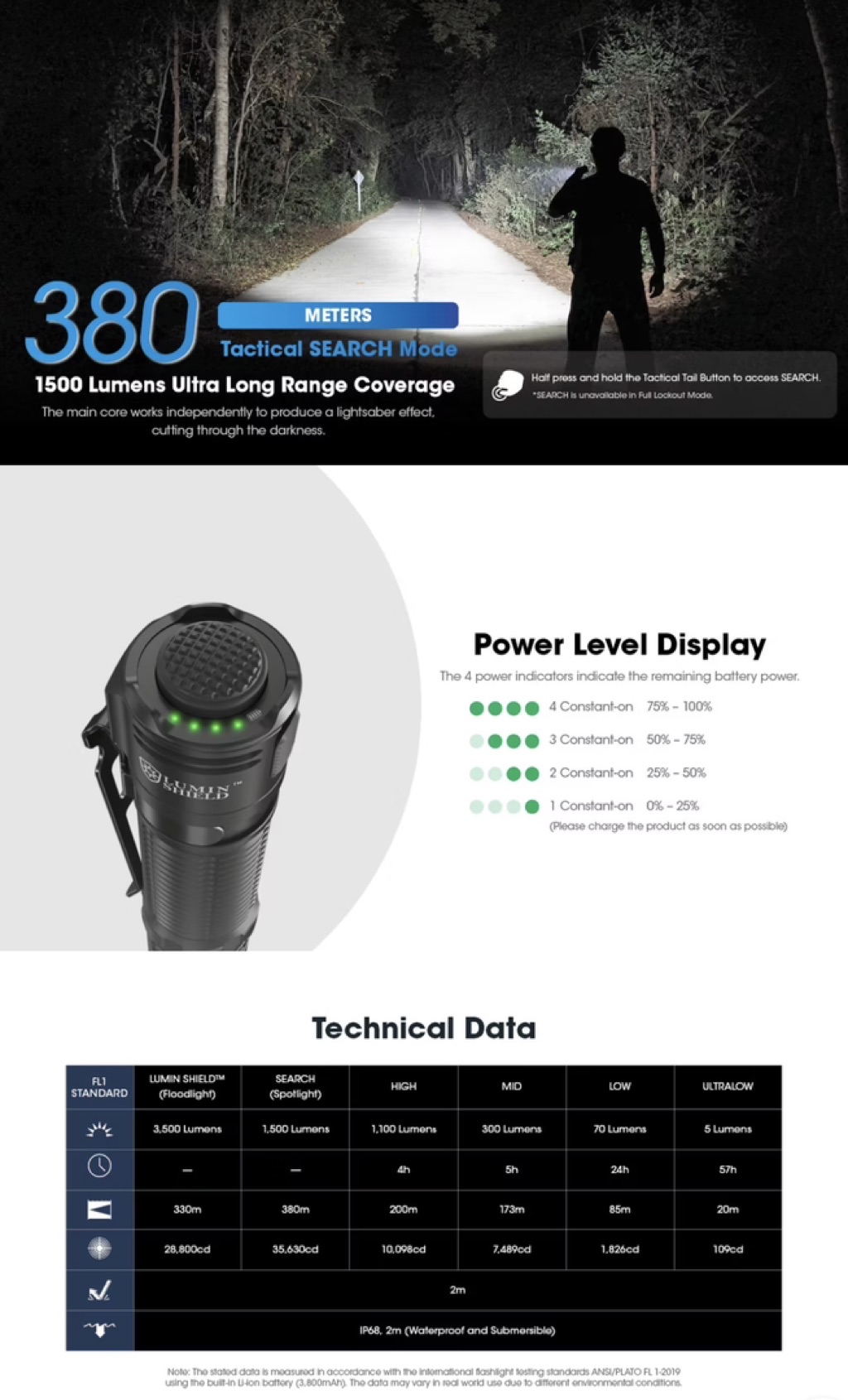 NITECORE EDC31 3500 lumens supports USB-C direct charging EDC ...