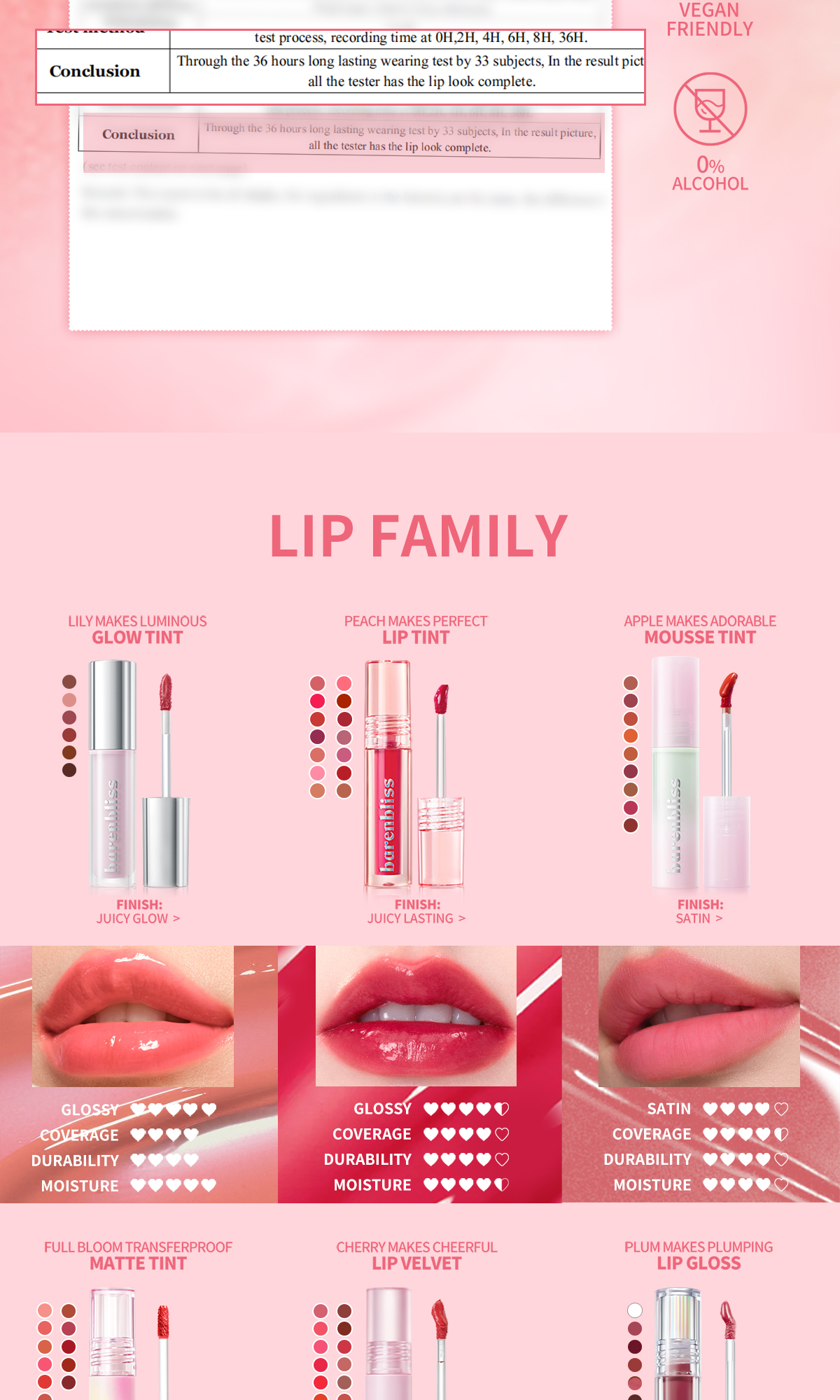 [HOT] BNB barenbliss Peach Makes Perfect Steel Lip Tint (3g) Glossy Lip ...