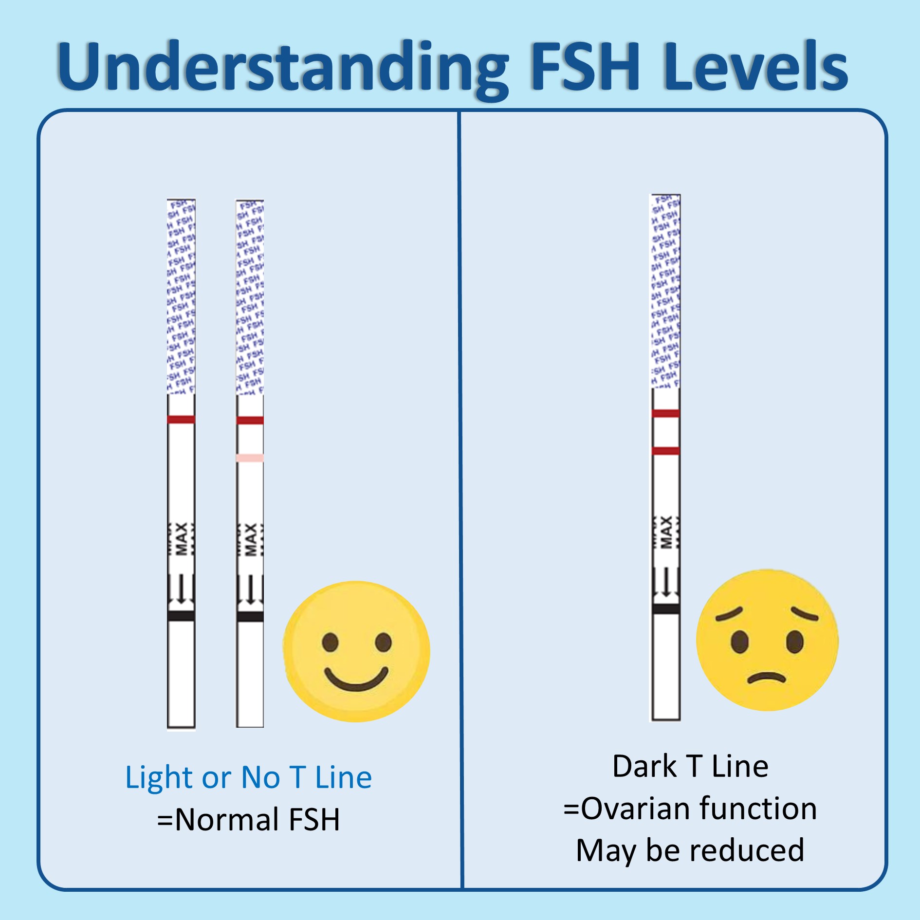 Lucky2u FSH One Step Follicle-Stimulating Hormone Test | PCOS checking ...