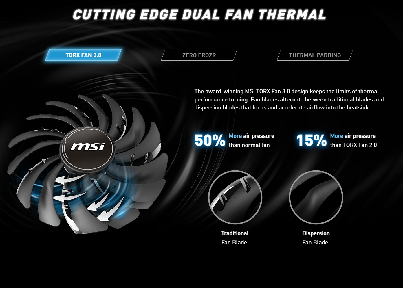 MSI RTX 3060 VENTUS 2X OC 12GB GDDR6 Graphics Card Dual Fan Ampere GPU ...