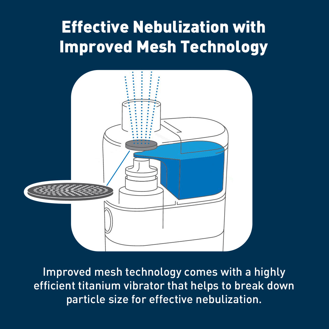 OMRON MicroAir Mesh Nebulizer | MicroAir Mesh nebuliser NE-U100 ...