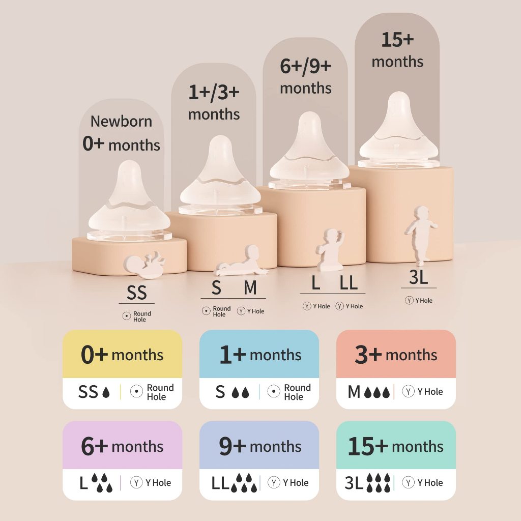 New upgrade Pigeon 3.0 generation bottle PPSU wide neck botol susu 80&160&240&330ML Anti-colic ...