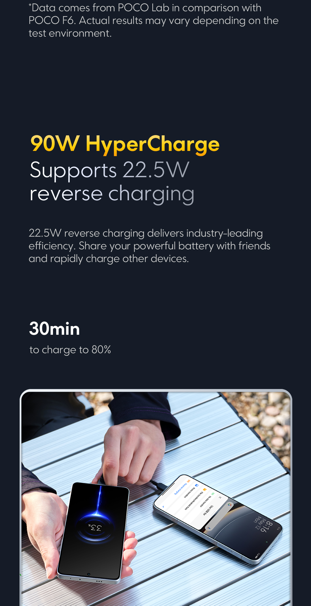 POCO F7 6500mAh battery/1.5K ultra-clear display/Eye-care/IceLoop ...