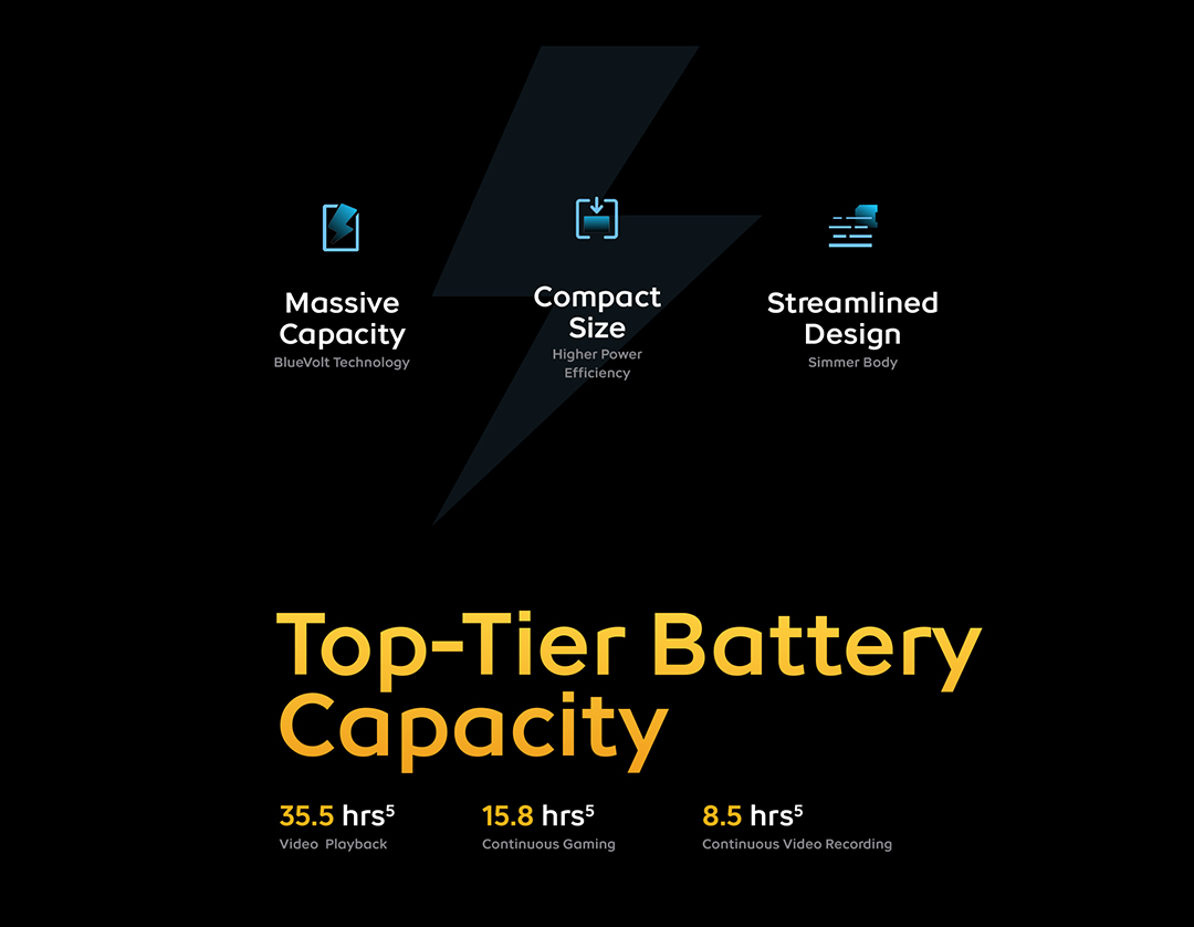 [Online Exclusive] iQOO Z10 5G (24*+256) 7300mAh 90W, SDM 7sGen3, 120HZ ...