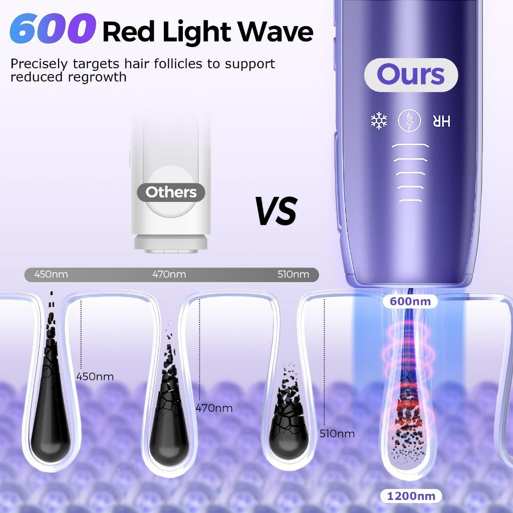 ICE-Cooling IPL Hair Removal – Painless Laser Epilator, 5 Levels, Auto ...