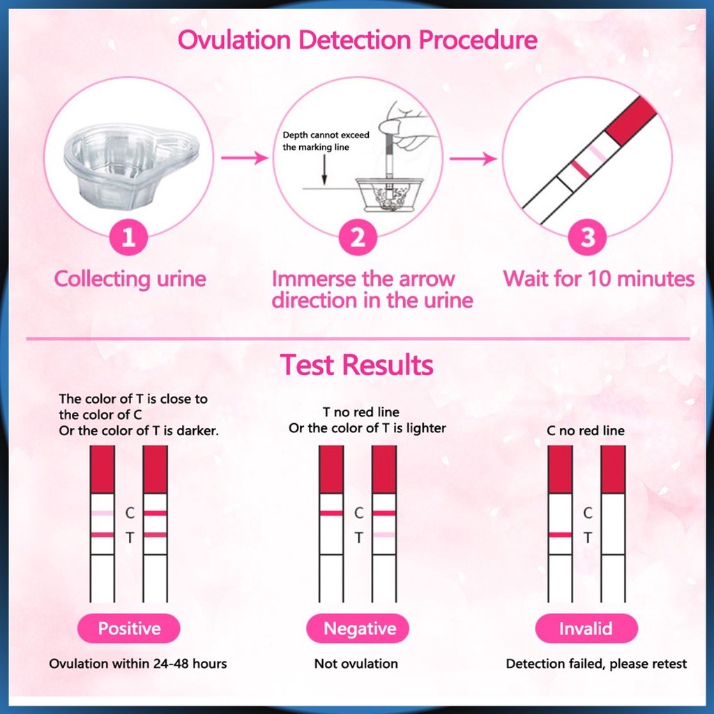 [Pos Dari Malaysia] Urine Pregnancy Test Alat Penguji Kehamilan ...