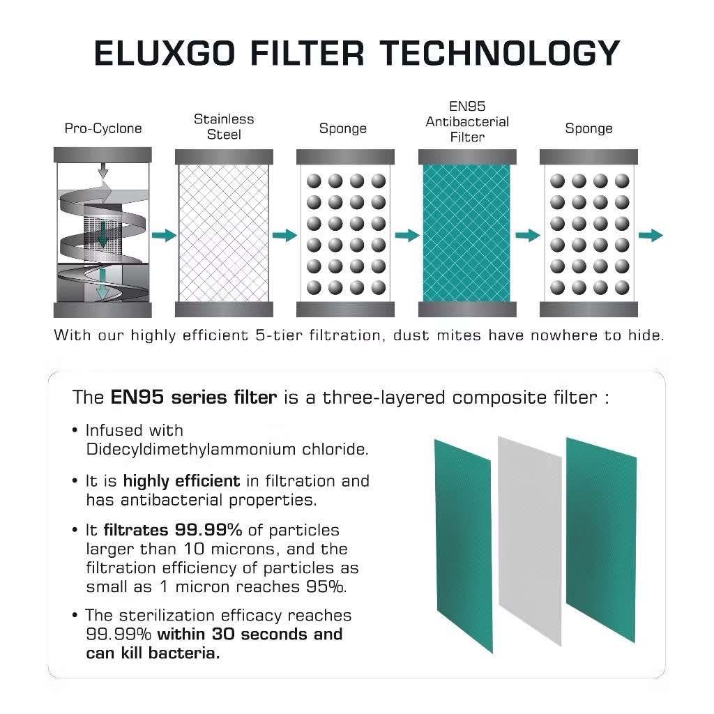 ELUXGO -SVC1015Pro Max Cyclone Vacuum Cleaner with EN95 Antibacterial ...