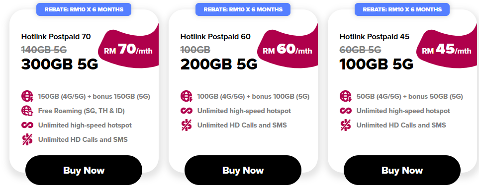 🔥HOTLINK 5G POSTPAID Plan 300GB HIGH SPEED DATA+CALL&SMS UNLIMITED🔥🔥NO ...