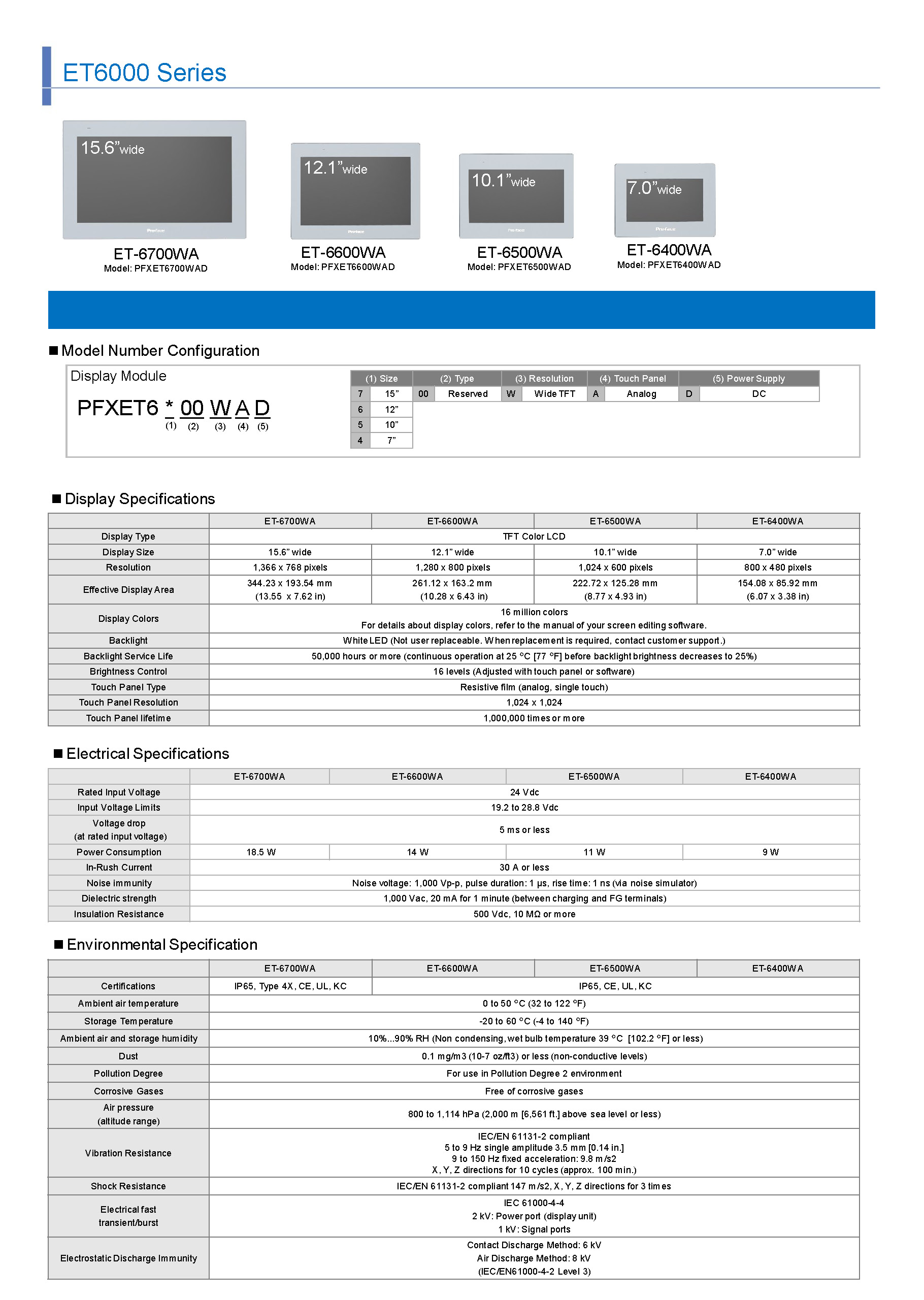 PROFACE HMI TOUCH SCREEN | ST6000 | ET6000 | PFXET6500WAD | PFXET6400WAD | PFXET6600WAD ...