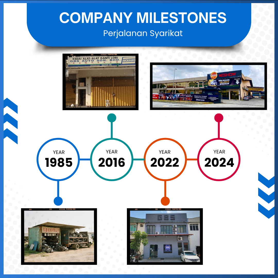 GBS CAR LED ALL CAR USE XS OBD GAUGE METER OBD2 METER OBD+GPS P6 OBD2 ...