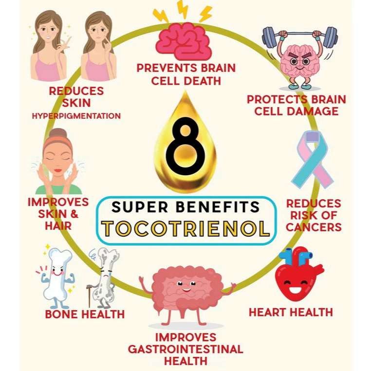 NHF Tocotrienols Plus, Vitamin E, Reduce Cholesterol, Blood Circulation |维生素E，降低胆固醇 (60 Softgels ...