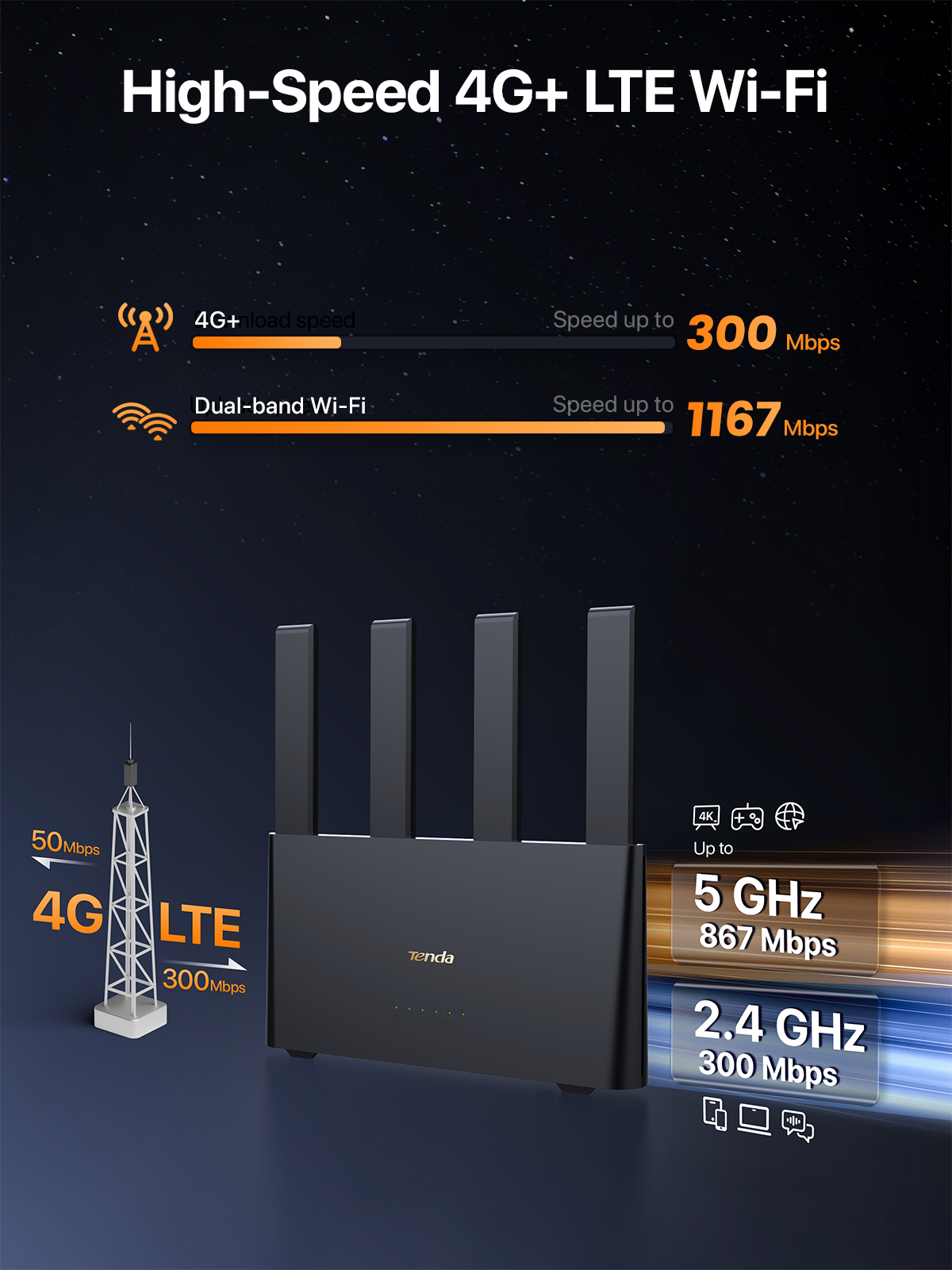 Tenda 4G LTE Router Sim Card Modem WiFi Router support all telco ...