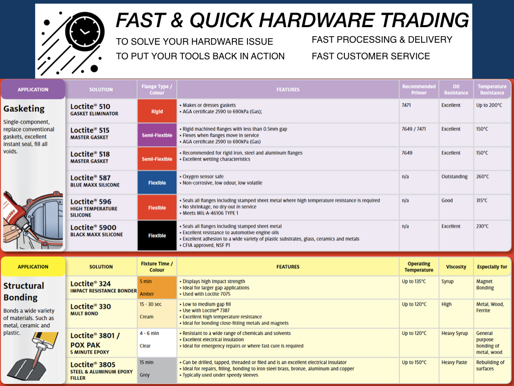 MEDIUM STRENGTH 🔥QR CODE SCAN🔥50ml 243 BLUE Bolt Nut Thread Sealant Screw Glue Adhesive Lock ...