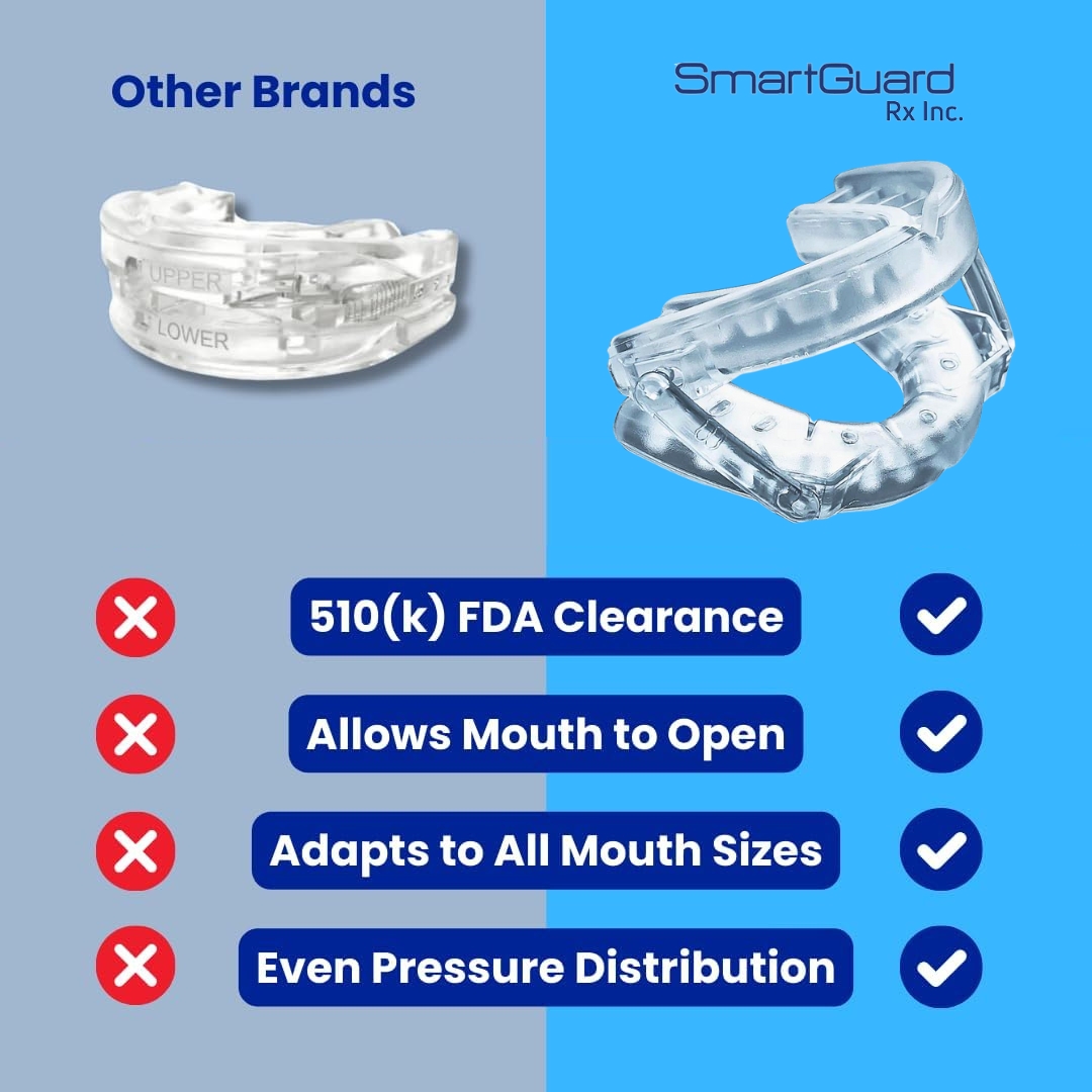 🇺🇸 🇫🇷 🇨🇭 FDA-Cleared 501(k) Adjustable Anti Snoring Mouth Guard | OTC ...