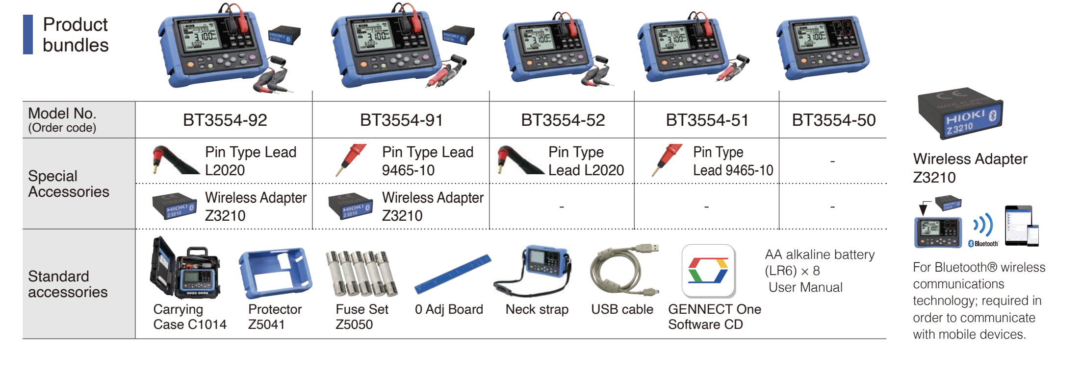 HIOKI Battery Tester BT3554-50 (Without test lead) / BT3554-51 ...