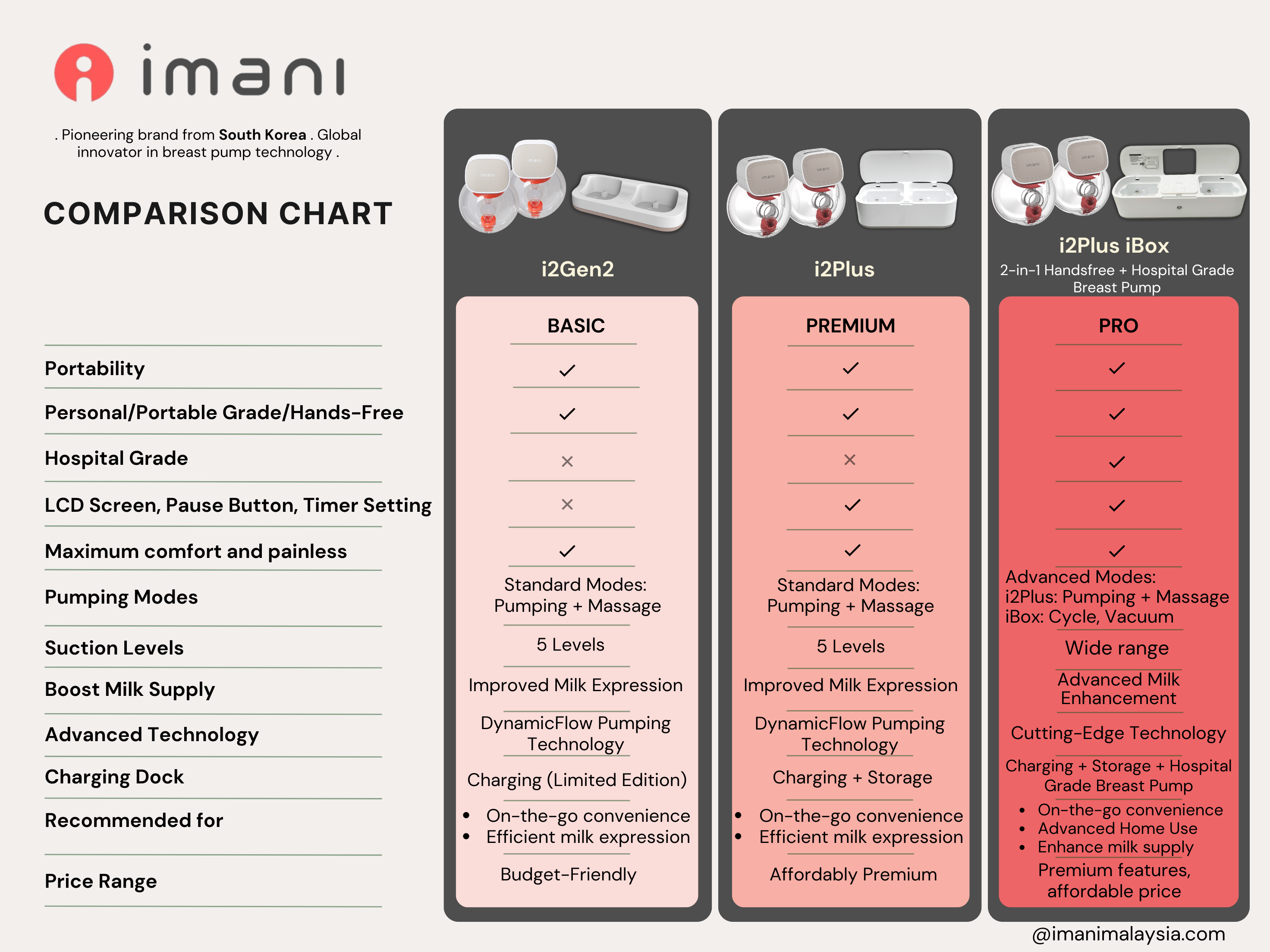 【CRAZY SALE】IMANI i2Plus (i2+) Handsfree Electric Breast Pump / Pam ...