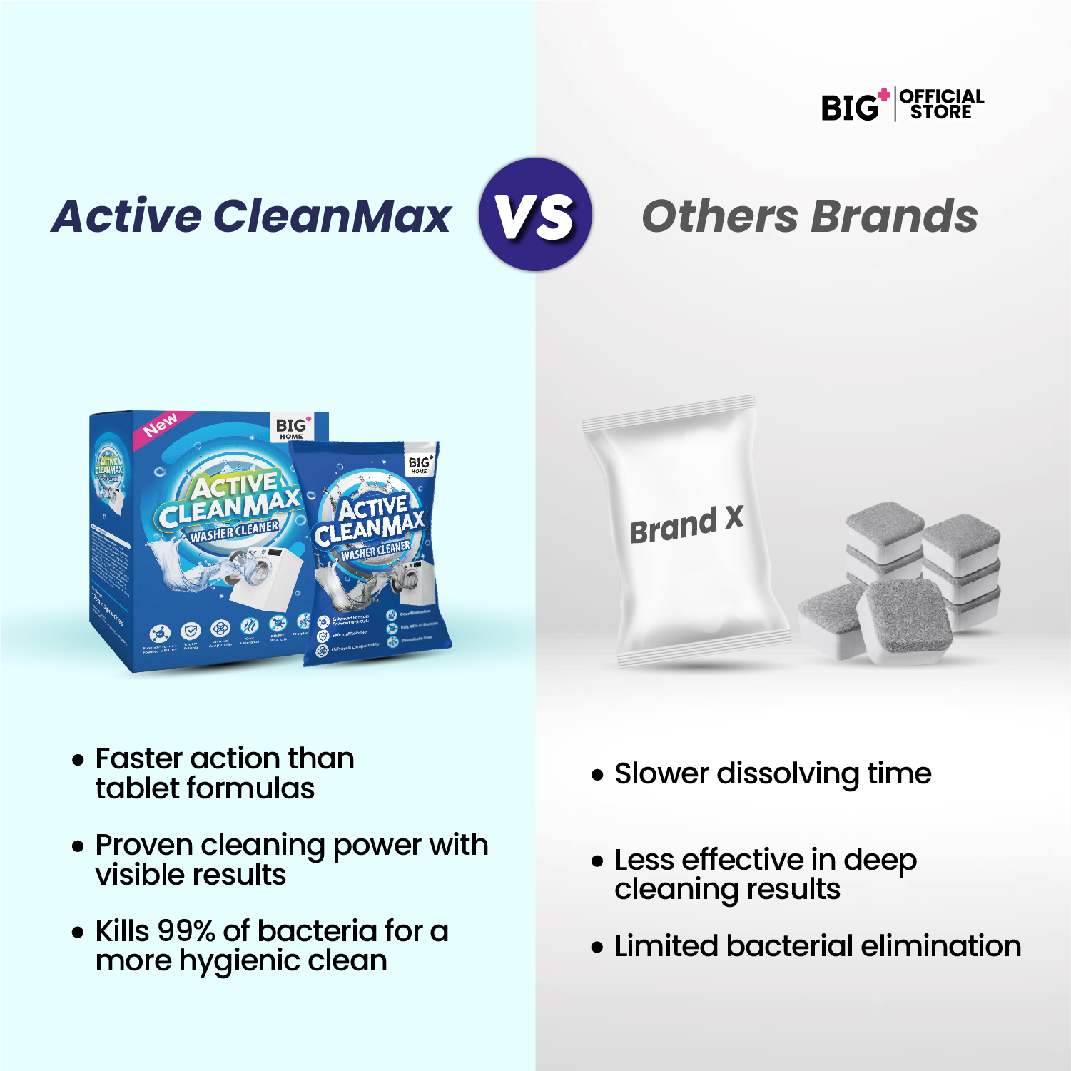 BIG+ Active CleanMax Washing Machine Cleaner (1 Box) | Shopee Malaysia