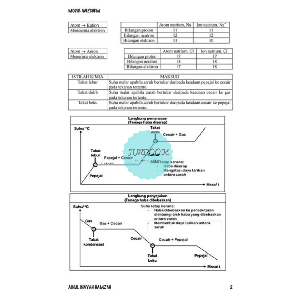 [FUNBOOK] Modul Chempeer & Wizchem Kimia SPM Tingkatan 4 5 SPM Prestasi ( Cikgu Ainul Inayah ...