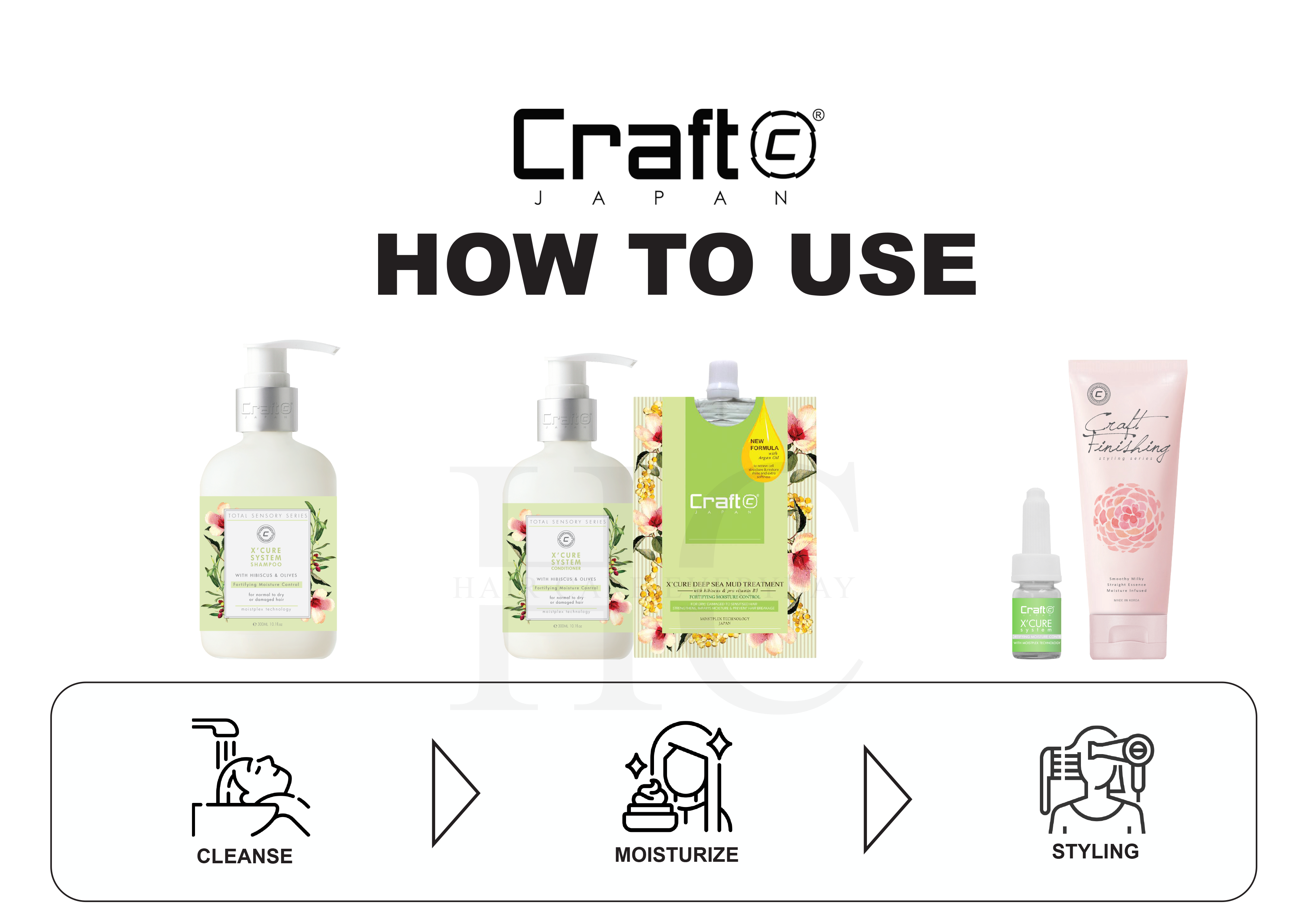 Craft X Cure Shampoo 300ml ( Fortifying Moisture Control , For normal ...