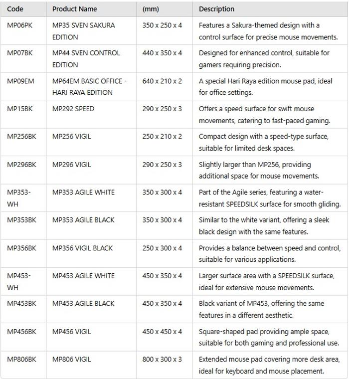 Fantech Gaming MousePad Anti-Slip Mouse Mat MP35 MP44 MP64 MP292 MP256 ...