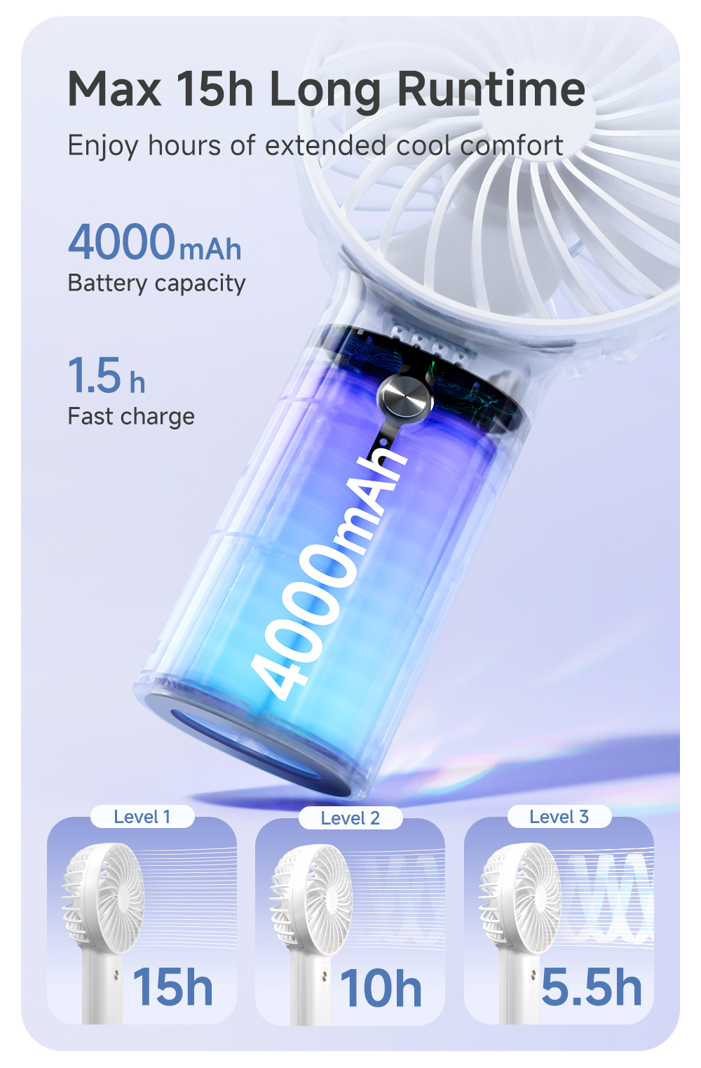 Simplus Small Fan Handheld Mini Electric Portable 160g 3 LevelsType-C Charging 4000mah 15H Max ...